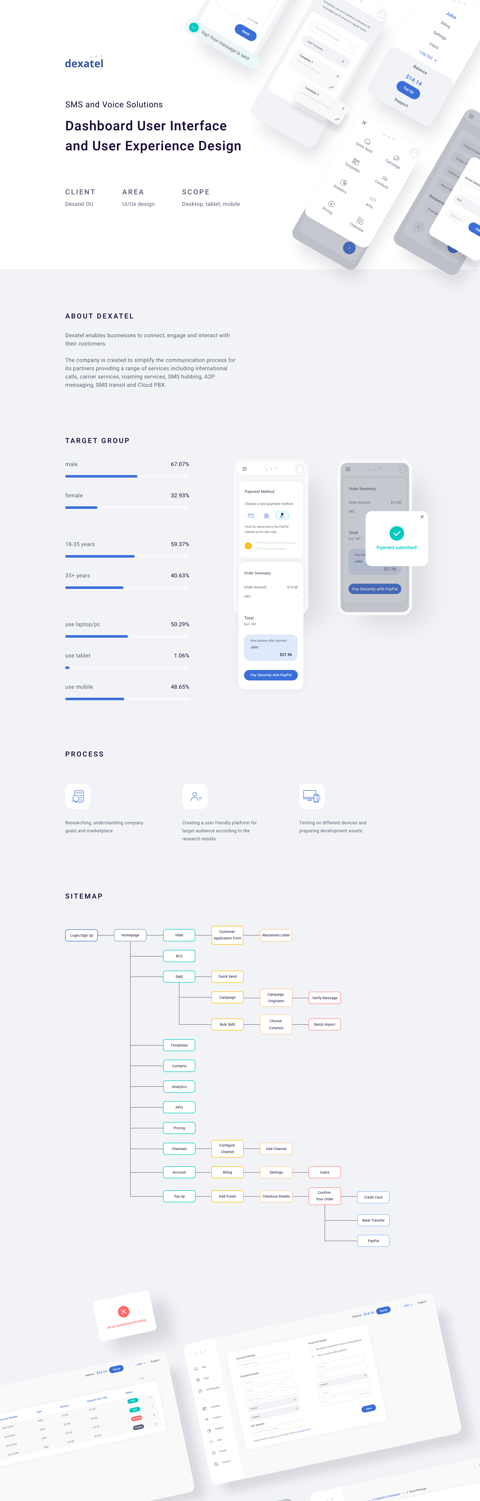 Cloud communication dashboard