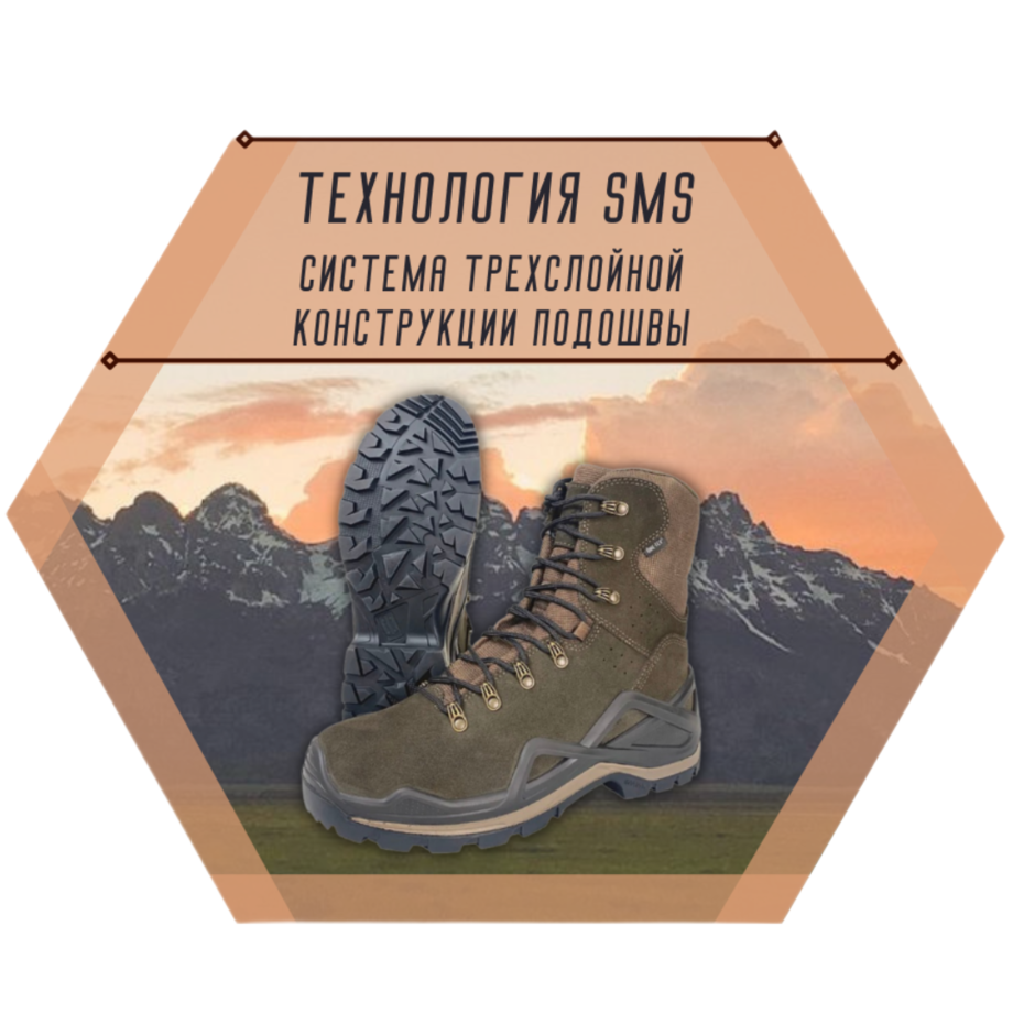 Технология SMS