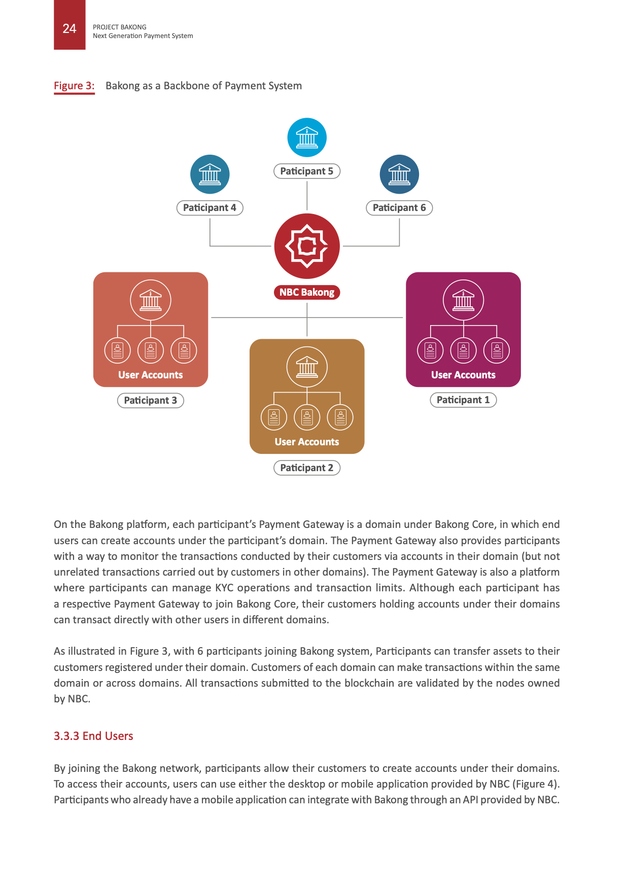 Bakong White Paper (En)