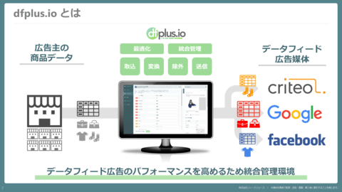 dfplus.ioサービス資料 ダウンロード｜dfplus.io データフィード統合管理プラットフォーム