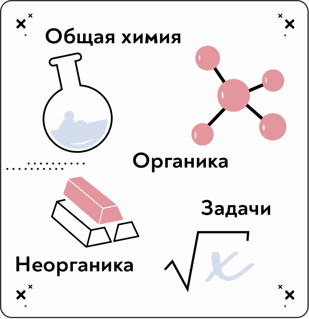 Умный справочник по химии