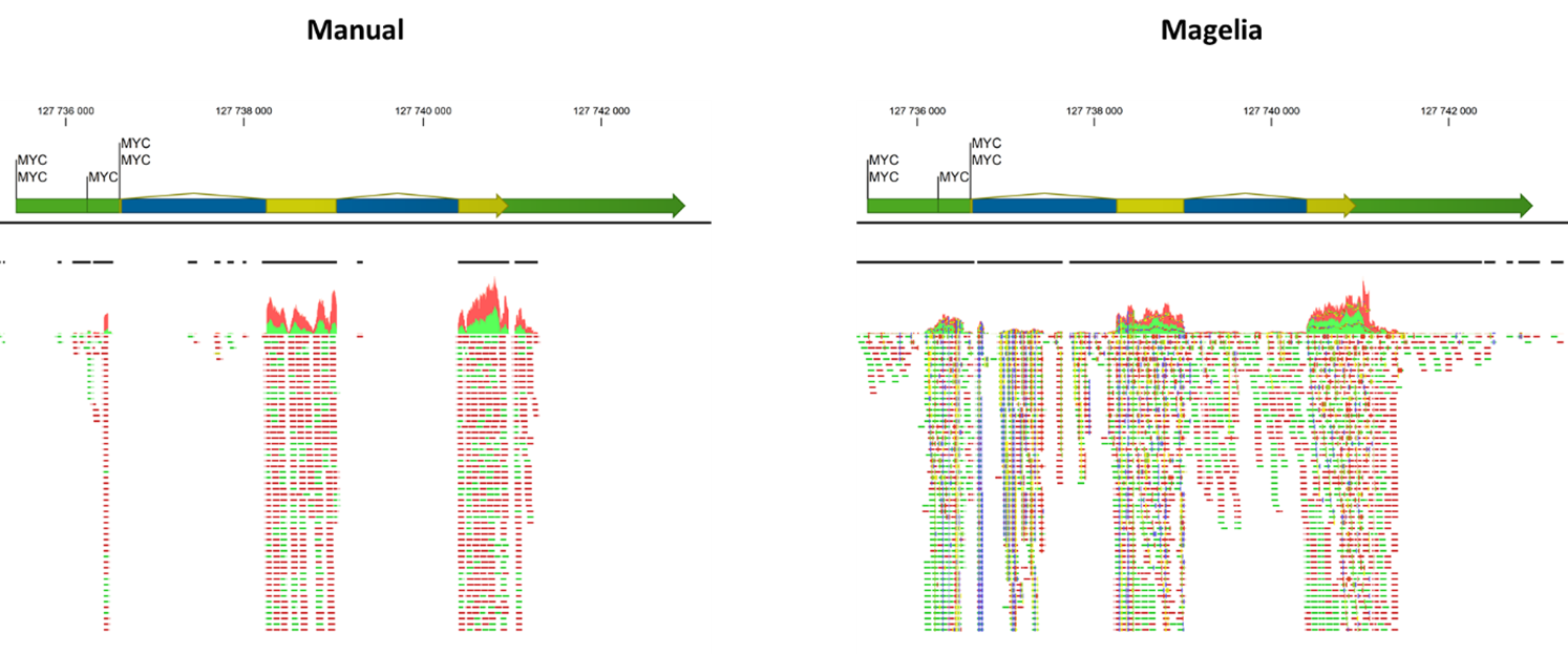 Highly efficient depletion for an RNA-seq application using an innovative benchtop platform for ...