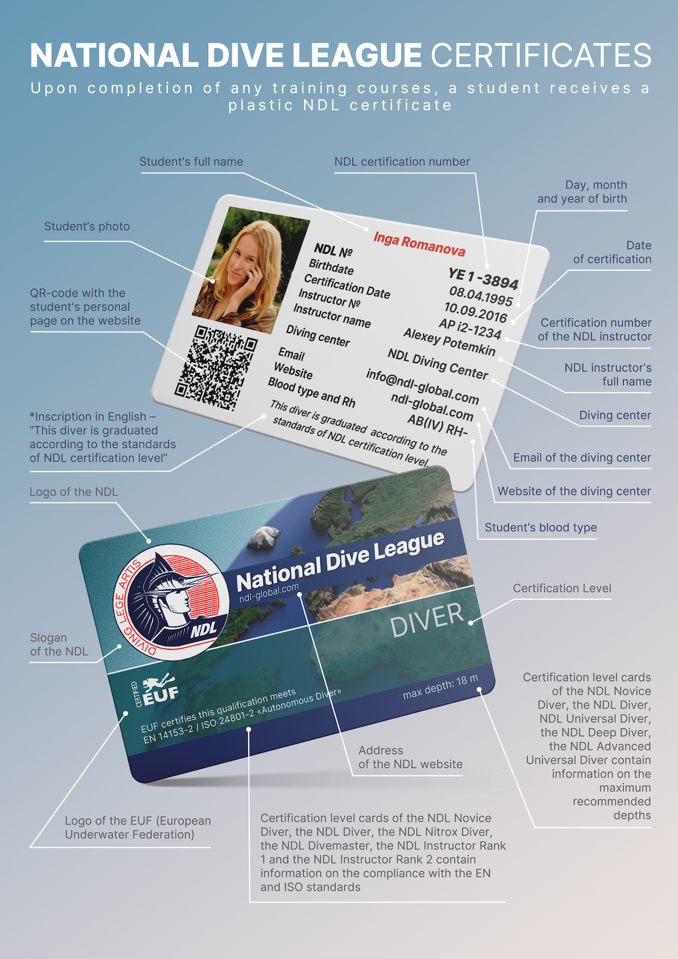 NDL Certificates